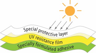 UV resistant tape SP71130 - DAVIK